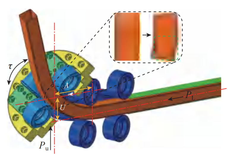 Freeform Tube Bender, 3D Freeform Tube Bending | BIT